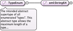 Schema documentation for component eml:TypeEnum