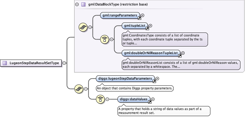 Schema documentation for component diggs:LugeonStepDataResultSetType