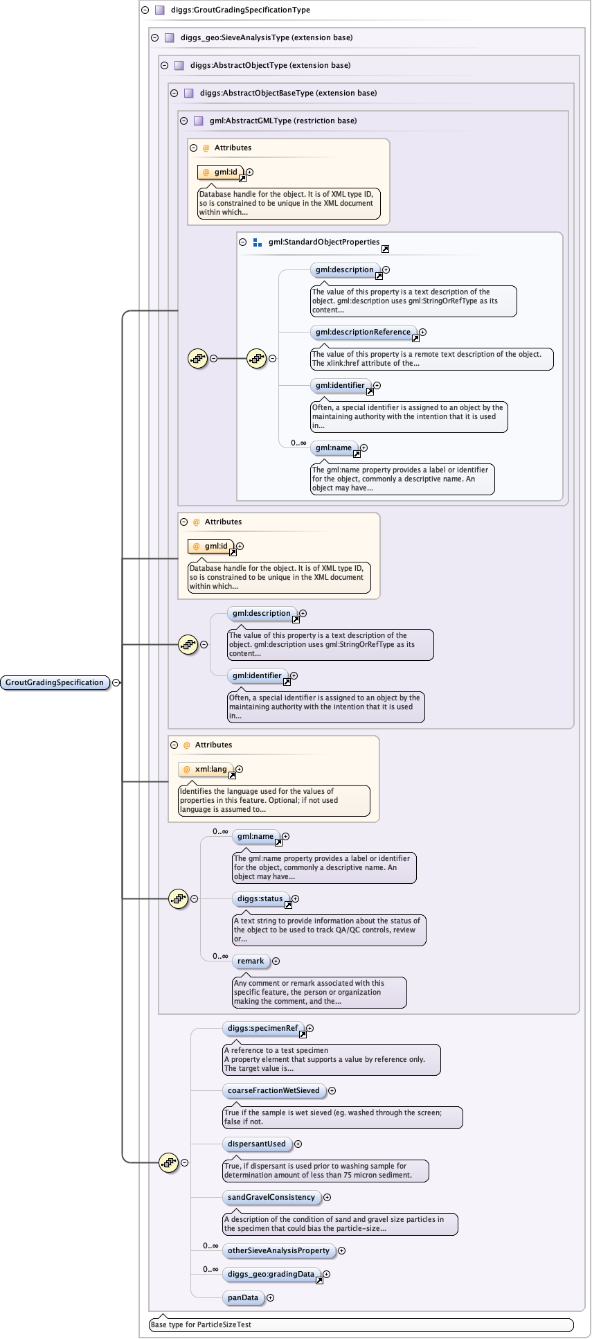 Schema documentation for component diggs:GroutGradingSpecification