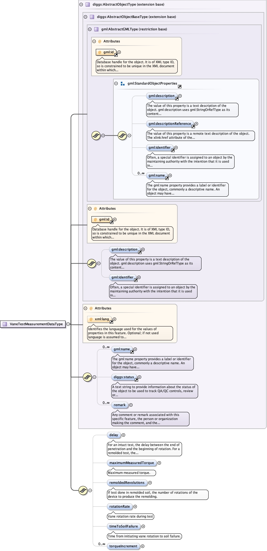 Schema documentation for component diggs_geo:delay