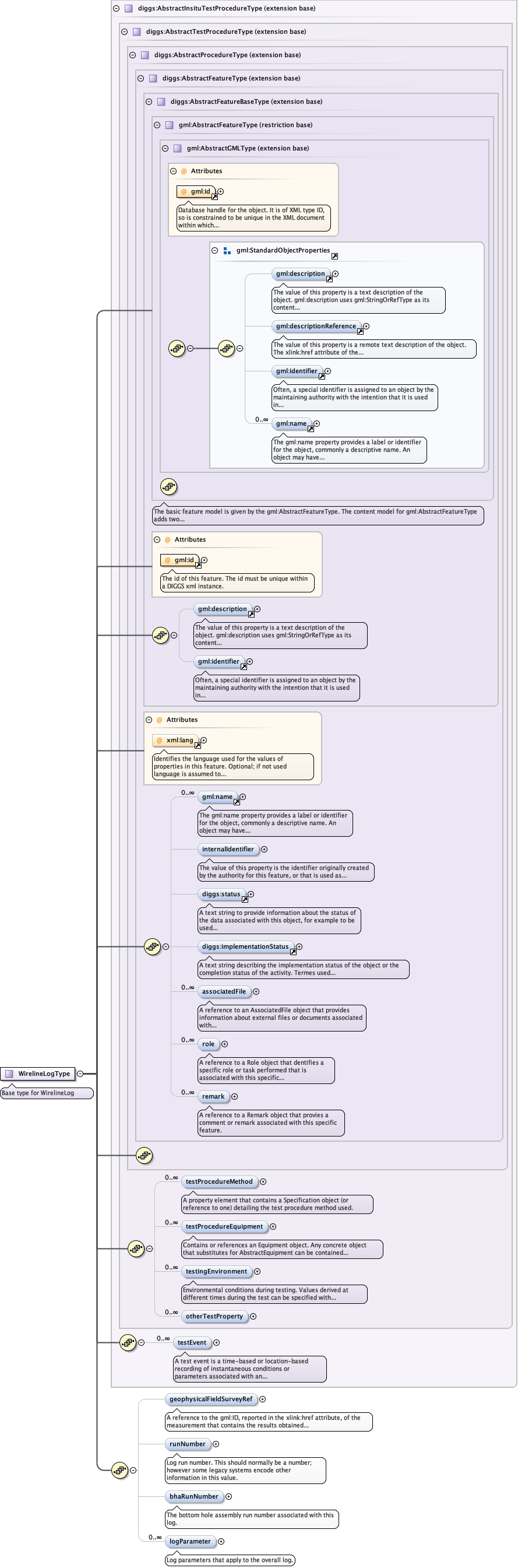 Schema documentation for component diggs_geo:geophysicalFieldSurveyRef