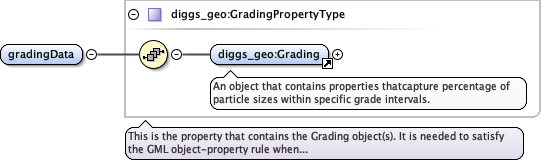 Schema documentation for component diggs_geo:gradingData