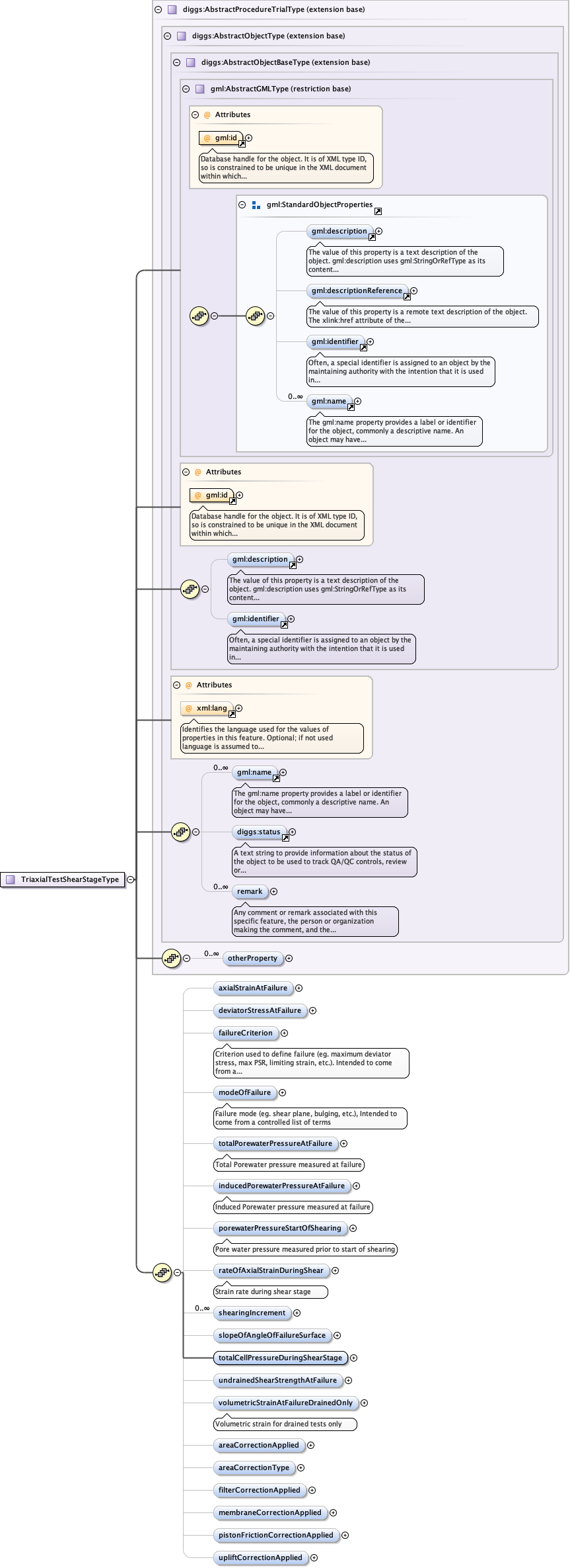 Schema documentation for component diggs:axialStrainAtFailure