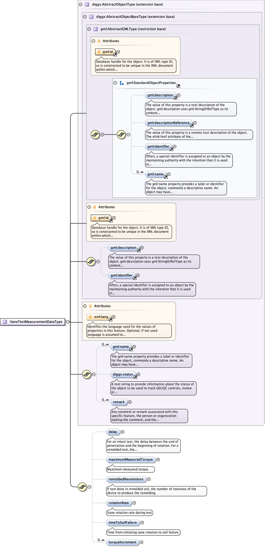 Schema documentation for component diggs:delay