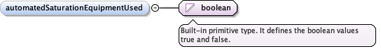 Schema documentation for component diggs:automatedSaturationEquipmentUsed