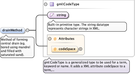 Schema documentation for component diggs:backPressure