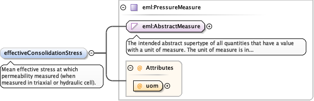 Schema documentation for component diggs:backPressure
