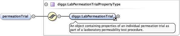 Schema documentation for component diggs:backPressure