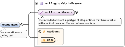 Schema documentation for component diggs:delay