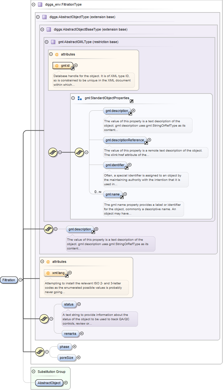 Schema documentation for namespace http://schemas.diggsml.com/2.0.a/environmental
