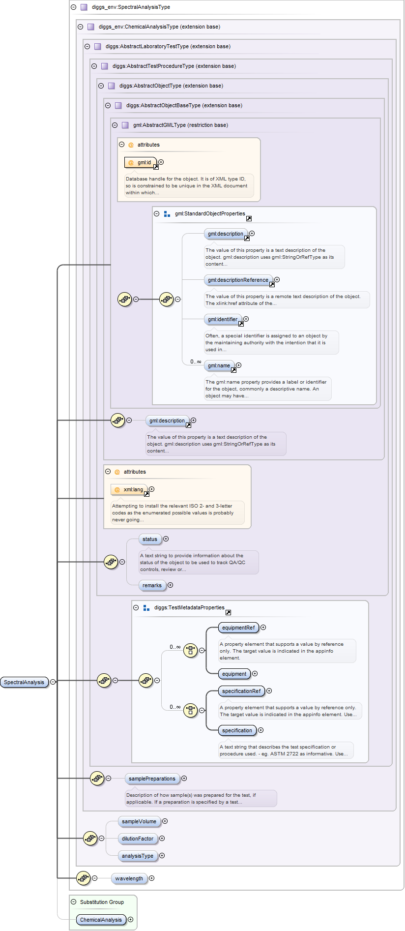 Schema documentation for namespace http://schemas.diggsml.com/2.0.a/environmental