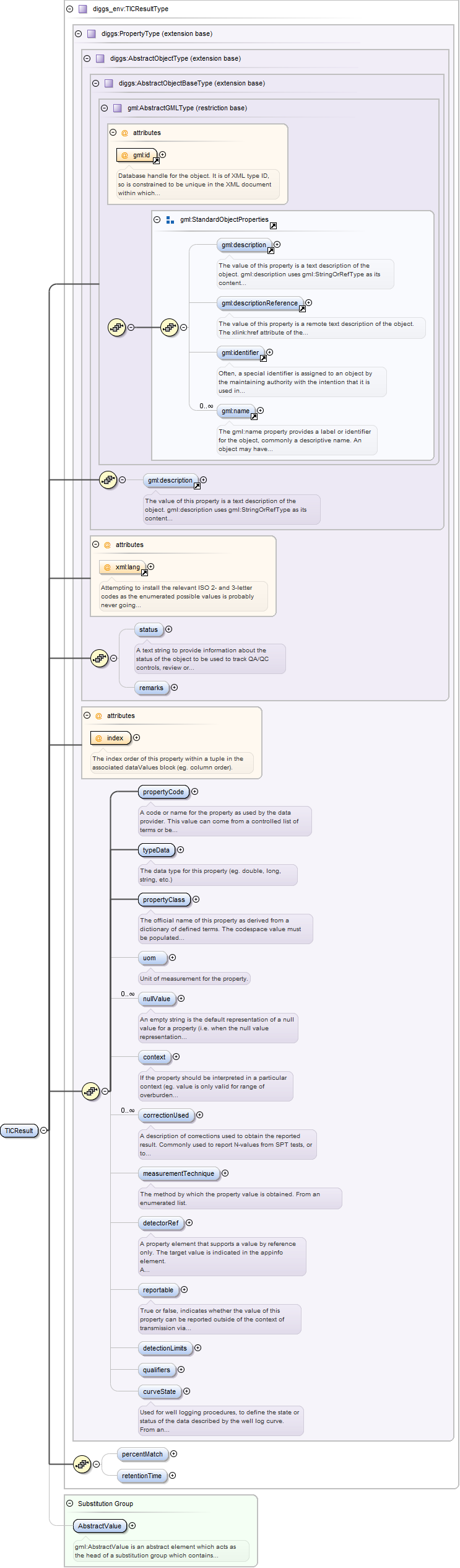 Schema documentation for namespace http://schemas.diggsml.com/2.0.a/environmental