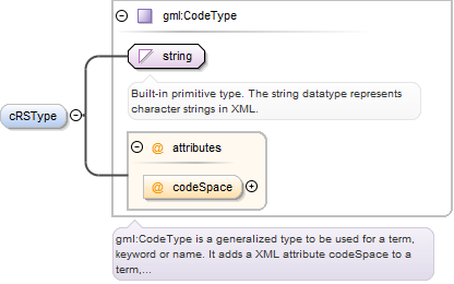 Schema documentation for namespace http://schemas.diggsml.com/2.0.a/environmental