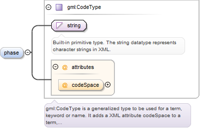 Schema documentation for namespace http://schemas.diggsml.com/2.0.a/environmental