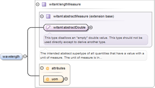 Schema documentation for namespace http://schemas.diggsml.com/2.0.a/environmental