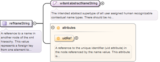 Schema documentation for namespace http://www.witsml.org/schemas/131