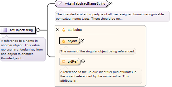 Schema documentation for namespace http://www.witsml.org/schemas/131