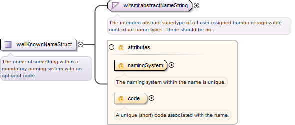 Schema documentation for namespace http://www.witsml.org/schemas/131
