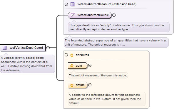 Schema documentation for namespace http://www.witsml.org/schemas/131