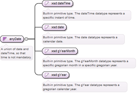 Schema documentation for namespace http://www.witsml.org/schemas/131